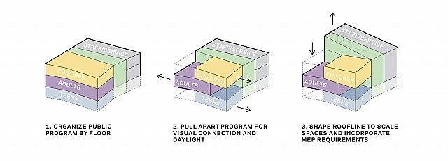 Rego Park Community Library - Projects - Weiss/Manfredi