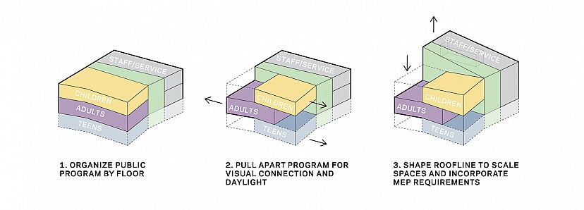 Rego Park Community Library - Projects - Weiss/Manfredi